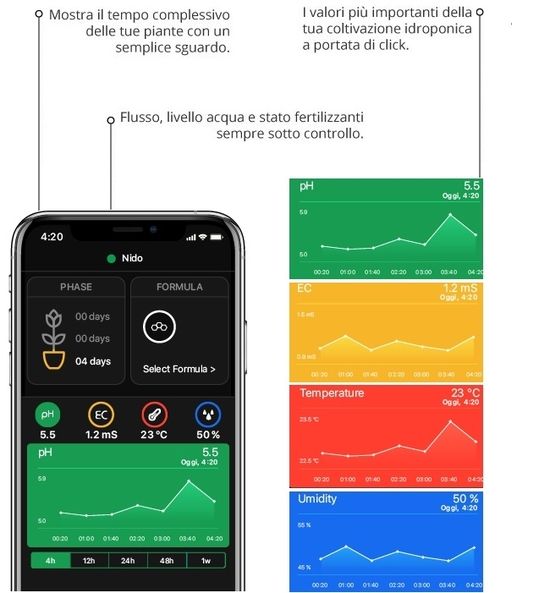 Nido Pro - Nido One Automatic regulator for hydroponic systems
